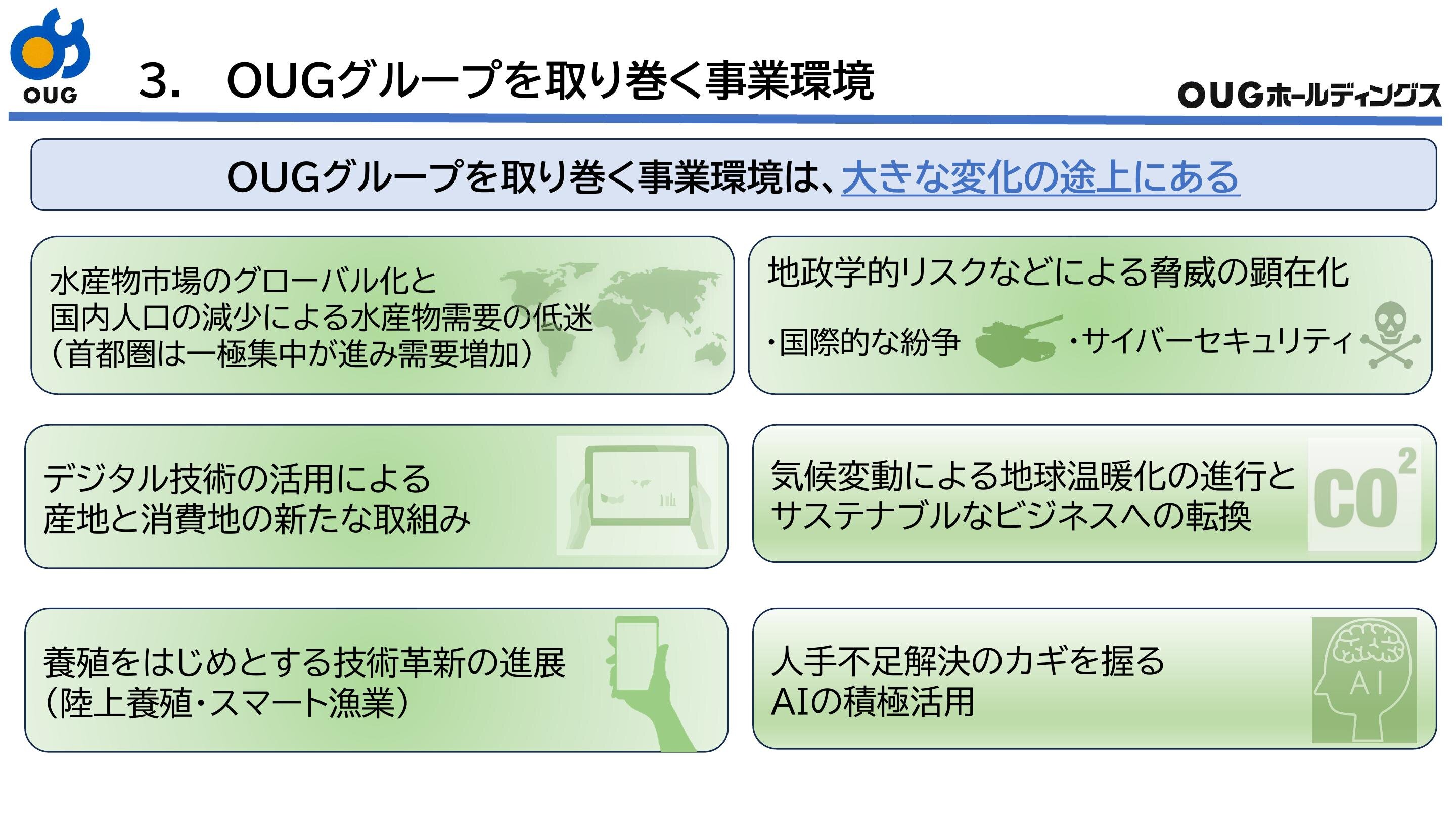中期経営計画 | 経営方針 | 投資家情報 | OUGホールディングス株式会社